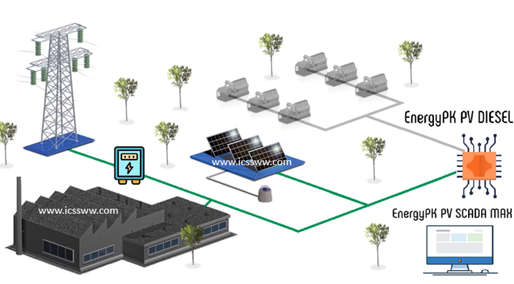 PV Diesel Controller - EnergyPK Micro Grid Hybrid Diesel Solution