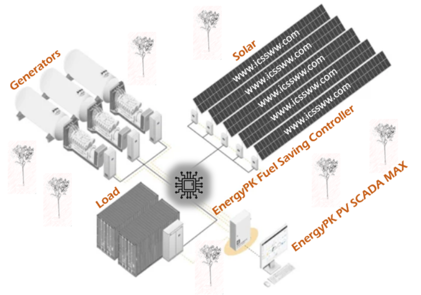 Fuel Saving Controller - EnergyPK Micro Grid Hybrid Diesel Solution